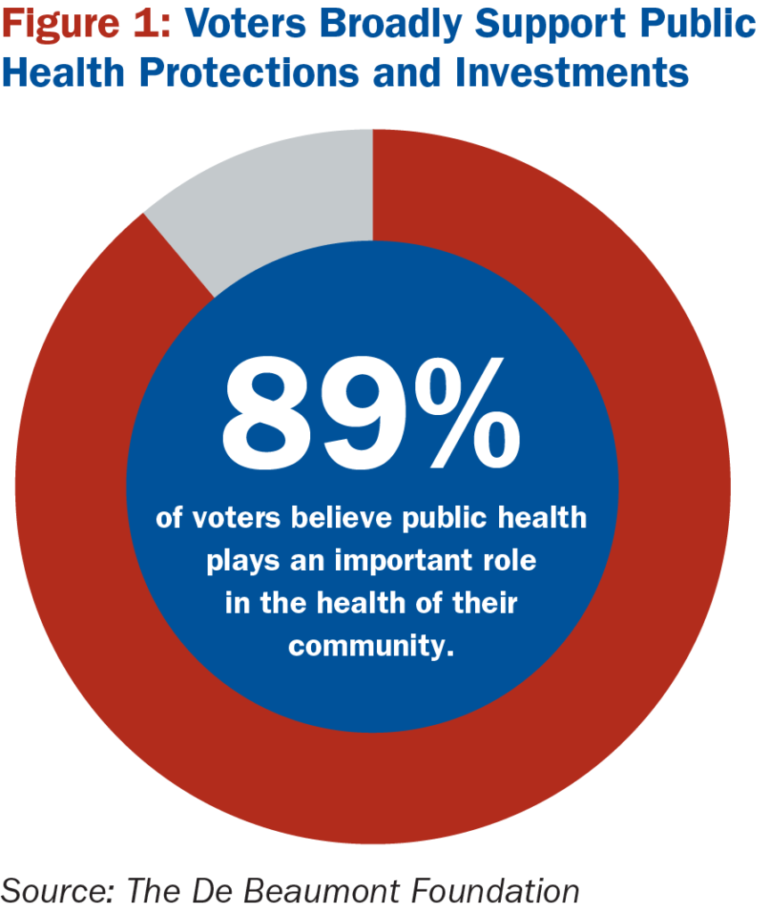 The Impact of Chronic Underfunding of America's Public Health System ...