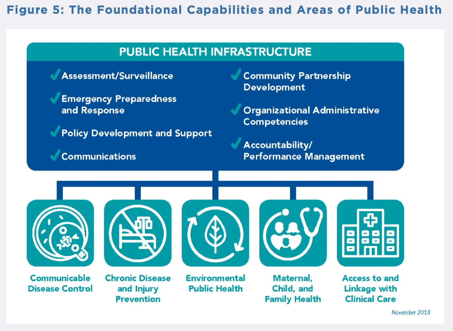 Staffing Up: Public Health Workforce Must Grow to Provide Basic Public ...
