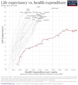 U.S. Experienced Steepest Two-year Decline in Life Expectancy in a ...