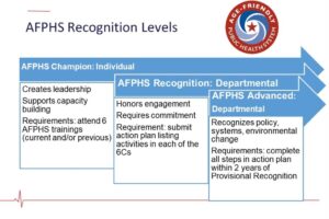 AFPHS Recognition Program - TFAH